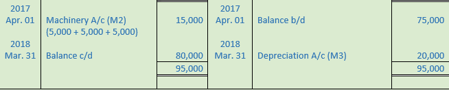 DK Goel Solutions Class 11: Chapter 16 Depreciation - IndCareer Schools