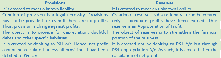 DK Goel Solutions Class 11: Chapter 17 Provision and Reserves ...