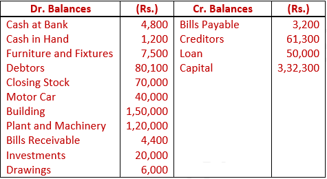 DK Goel Solutions Class 11: Chapter 21 Financial Statements - IndCareer ...