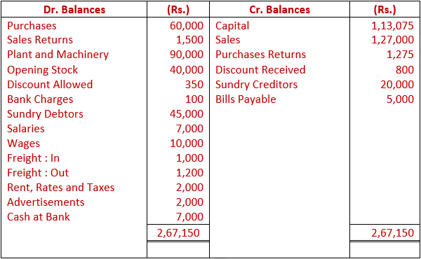 DK Goel Solutions Class 11: Chapter 21 Financial Statements - IndCareer ...
