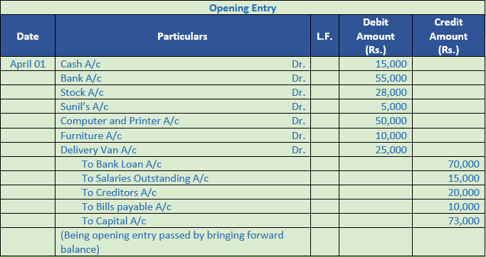 DK Goel Solutions Class 11: Chapter 13 Ledger - IndCareer Schools