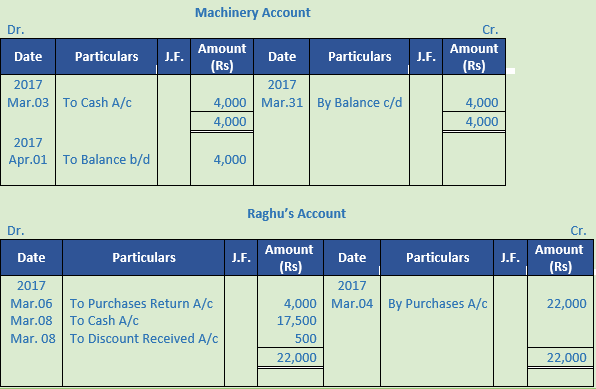 DK Goel Solutions Class 11: Chapter 13 Ledger - IndCareer Schools