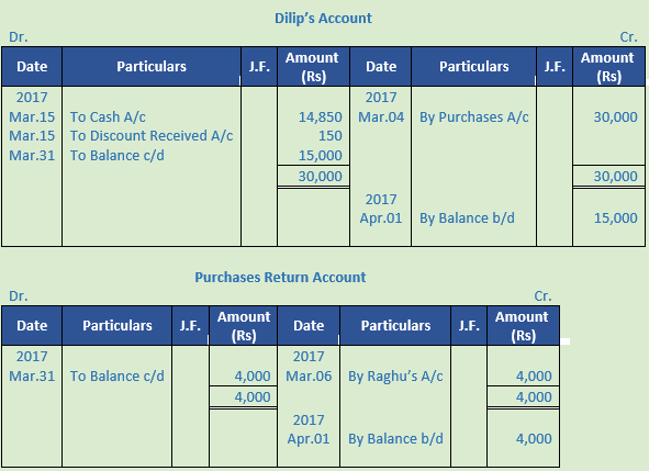 DK Goel Solutions Class 11: Chapter 13 Ledger - IndCareer Schools
