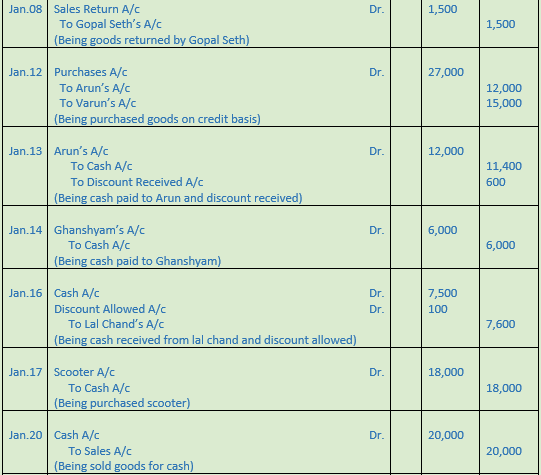 DK Goel Solutions Class 11: Chapter 13 Ledger - IndCareer Schools
