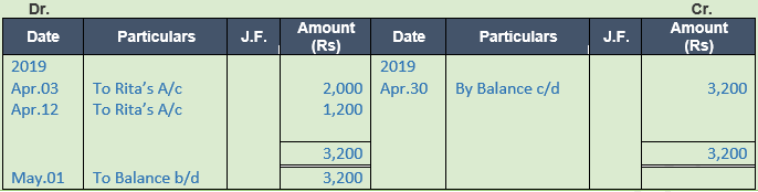 DK Goel Solutions Class 11: Chapter 13 Ledger - IndCareer Schools