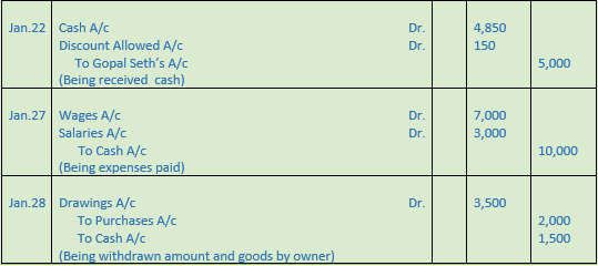DK Goel Solutions Class 11: Chapter 13 Ledger - IndCareer Schools