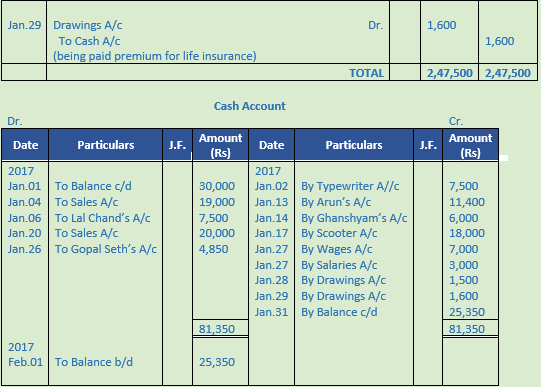 DK Goel Solutions Class 11: Chapter 13 Ledger - IndCareer Schools