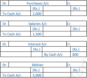 DK Goel Solutions Class 11: Chapter 13 Ledger - IndCareer Schools