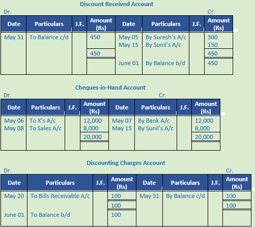 DK Goel Solutions Class 11: Chapter 13 Ledger - IndCareer Schools