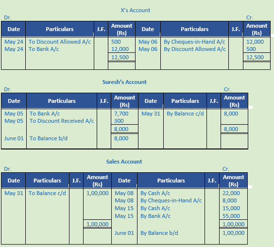 DK Goel Solutions Class 11: Chapter 13 Ledger - IndCareer Schools