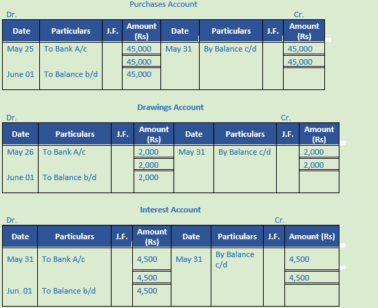 DK Goel Solutions Class 11: Chapter 13 Ledger - IndCareer Schools