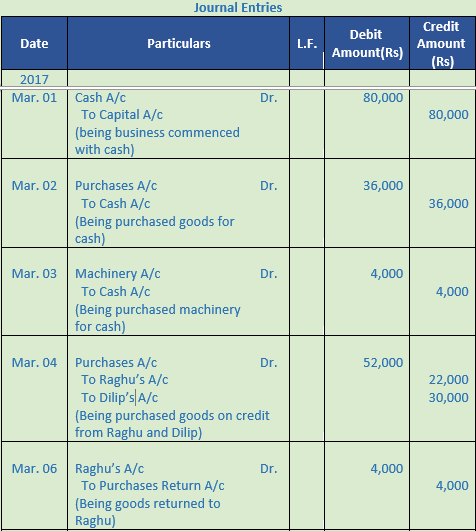 DK Goel Solutions Class 11: Chapter 13 Ledger - IndCareer Schools