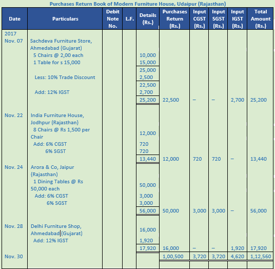 Dk Goel Solutions Class 11 Chapter 13 Ledger Indcareer Schools
