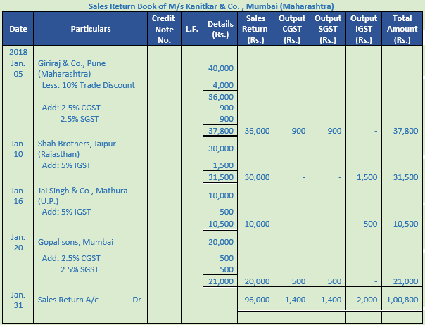 DK Goel Solutions Class 11: Chapter 13 Ledger - IndCareer Schools
