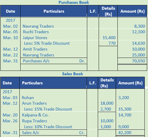 DK Goel Solutions Class 11: Chapter 13 Ledger - IndCareer Schools