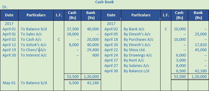 DK Goel Solutions Class 11: Chapter 13 Ledger - IndCareer Schools