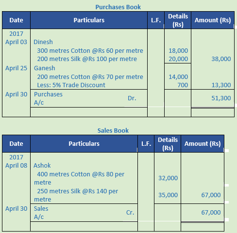DK Goel Solutions Class 11: Chapter 13 Ledger - IndCareer Schools