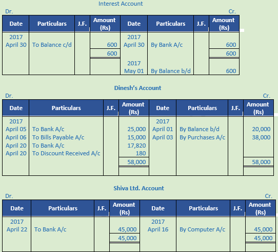 DK Goel Solutions Class 11: Chapter 13 Ledger - IndCareer Schools