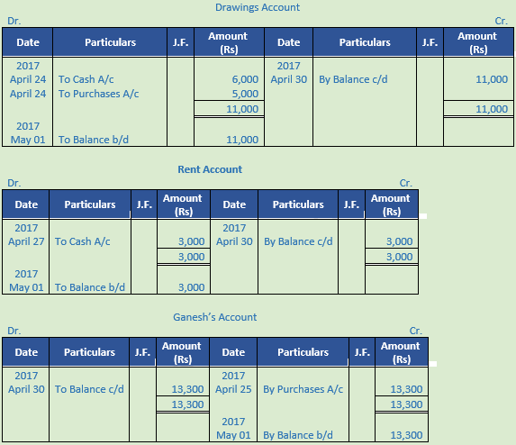 DK Goel Solutions Class 11: Chapter 13 Ledger - IndCareer Schools