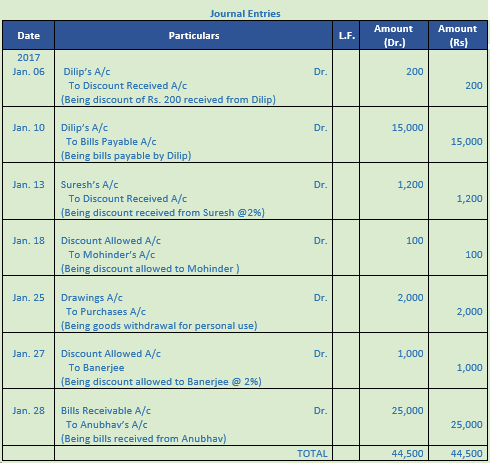 DK Goel Solutions Class 11: Chapter 13 Ledger - IndCareer Schools