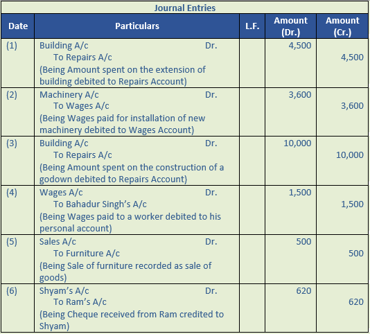 DK Goel Solutions Class 11: Chapter 19 Rectification of Errors ...