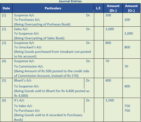 DK Goel Solutions Class 11: Chapter 19 Rectification of Errors ...
