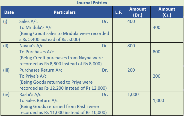 DK Goel Solutions Class 11: Chapter 19 Rectification of Errors ...
