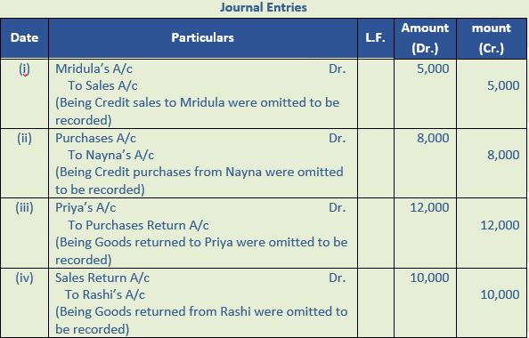 DK Goel Solutions Class 11: Chapter 19 Rectification of Errors - IndCareer Schools