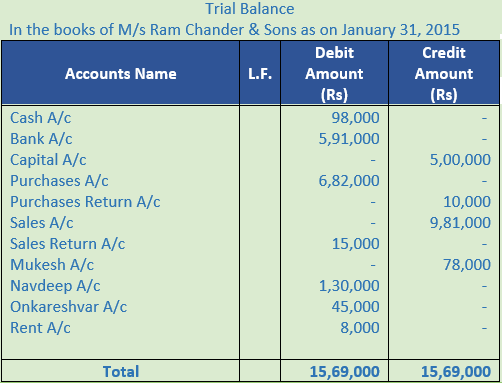 DK Goel Solutions Class 11: Chapter 14 Trial Balance and Errors - IndCareer Schools