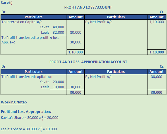 DK Goel Solutions Class 12 Accountancy Chapter 2 Accounting for ...
