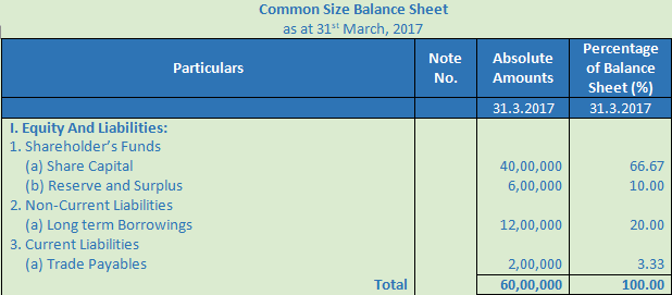 DK Goel Solutions Vol II Class 12: Chapter 4 Common Size Statements ...