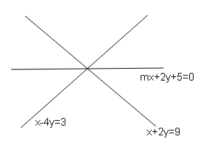 KC Sinha: Exercise 18.6 - Mathematics Solution Class 11 Chapter 18 सरल रेखा - IndCareer Schools