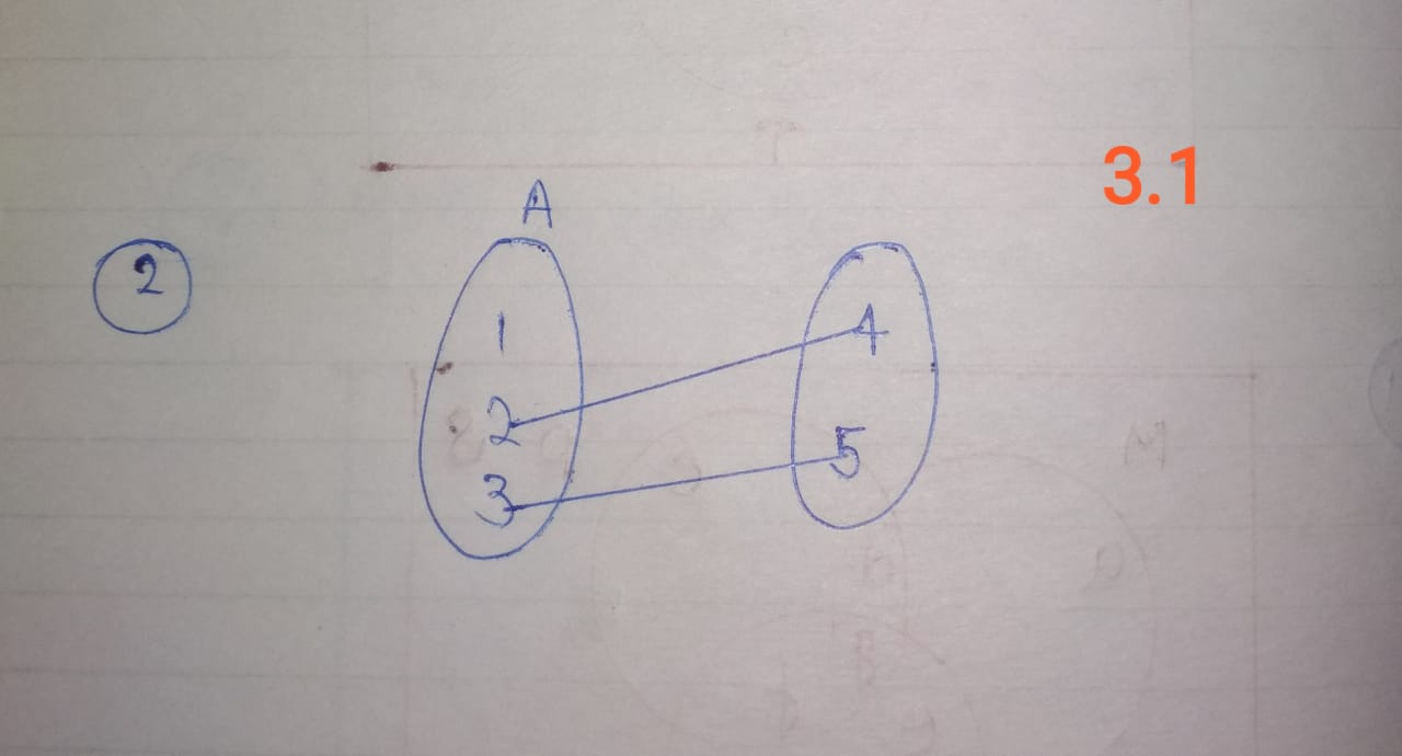 KC Sinha: Exercise 3.1 - Mathematics Solution Class 11 Chapter 3 फलन - IndCareer Schools
