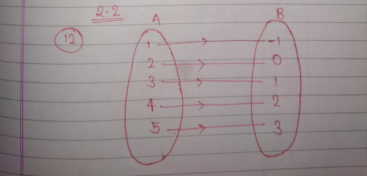 KC Sinha: Exercise 2.2 - Mathematics Solution Class 11 Chapter 2 संबंध - IndCareer Schools