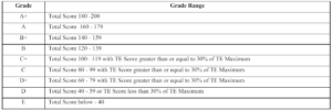 Kerala Board Grading System - IndCareer Schools