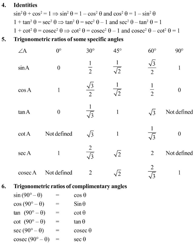 Trigonometric Table for Class 10 - IndCareer Schools